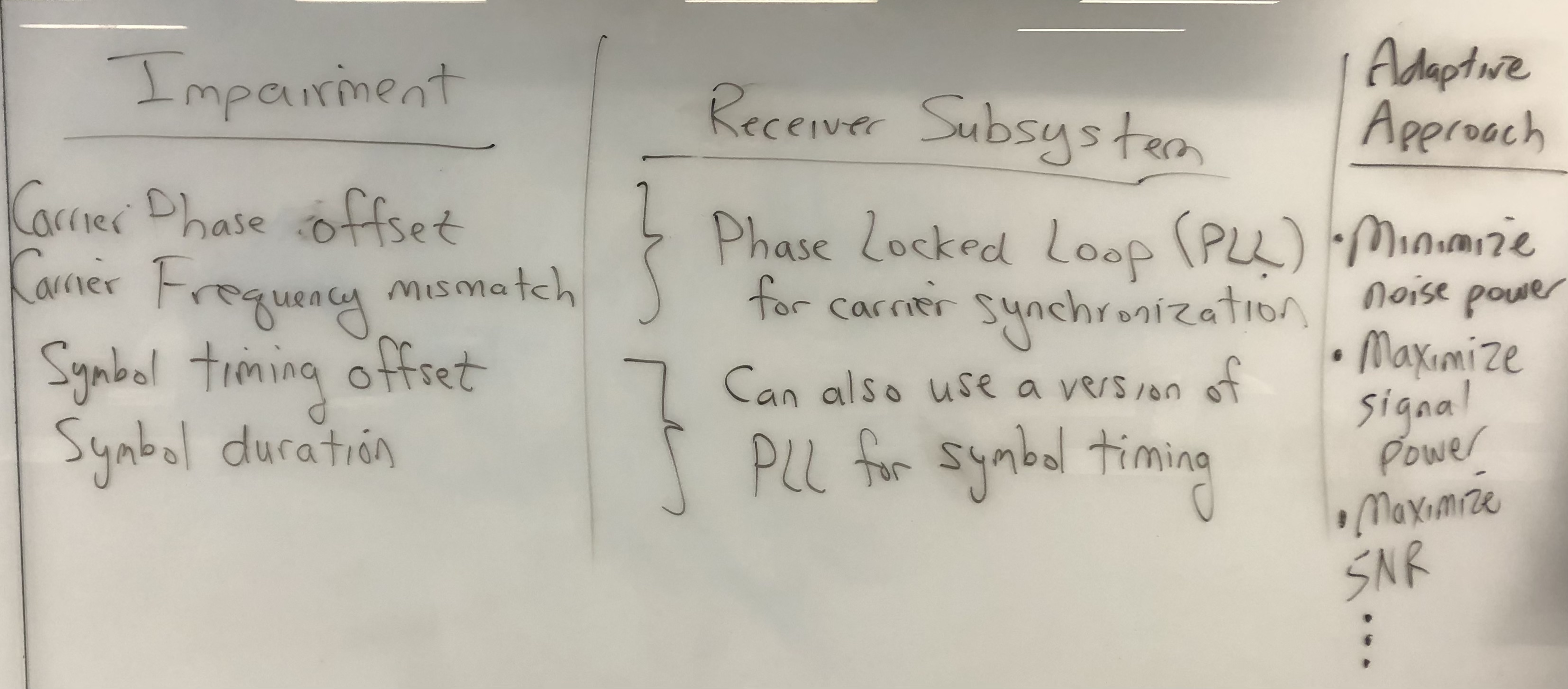 Lecture 14: Matched Filtering